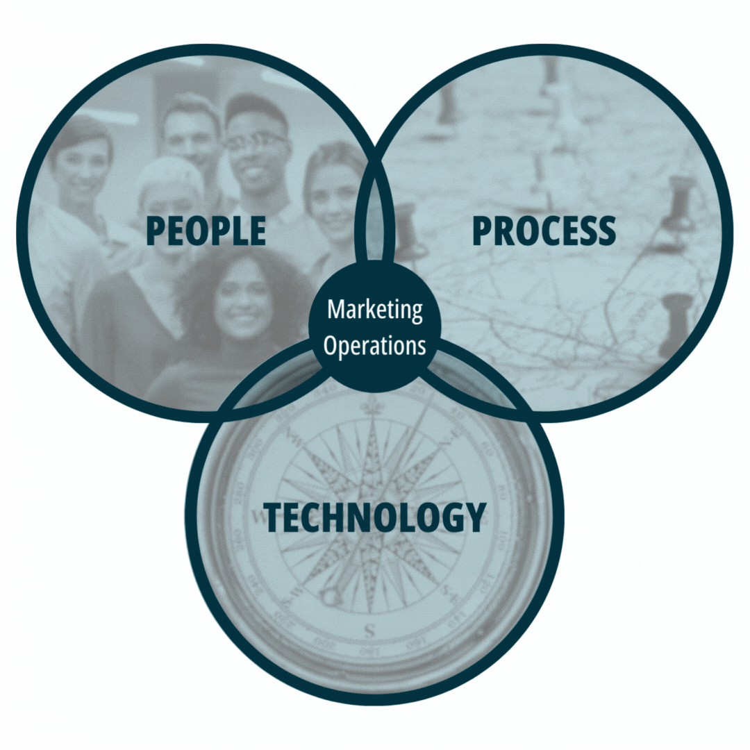 Marketing Operations: People, Processes, and Technology